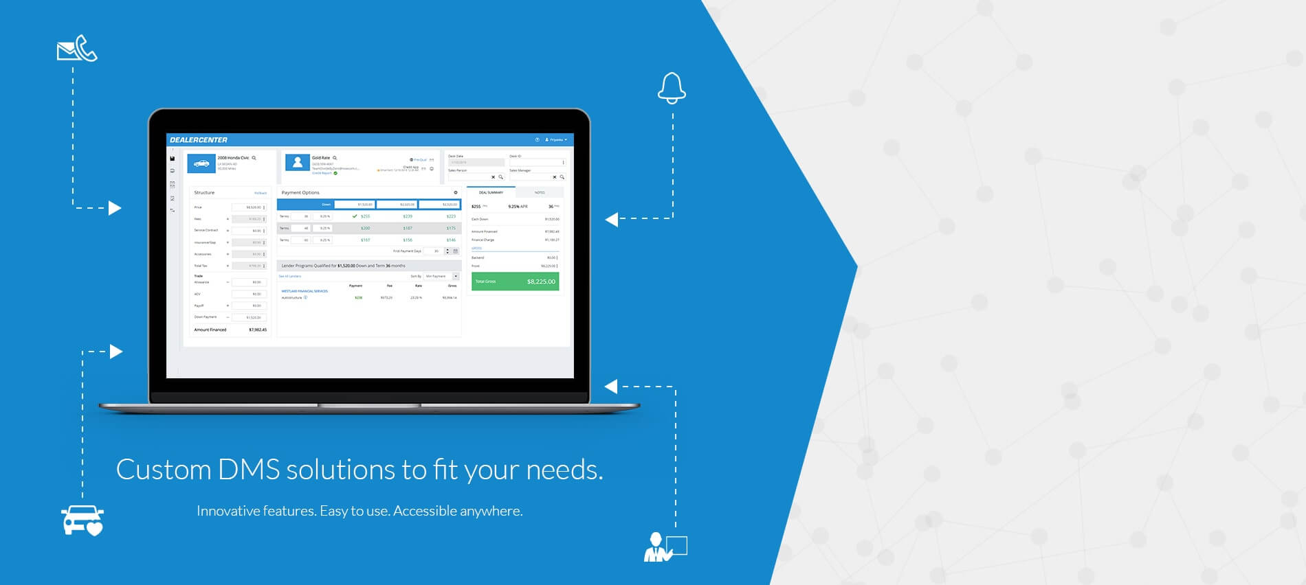 Get a Demo - DealerCenter